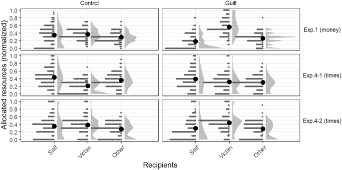 Zero-and-one-inflated generalized Dirichlet distribution to estimate ...
