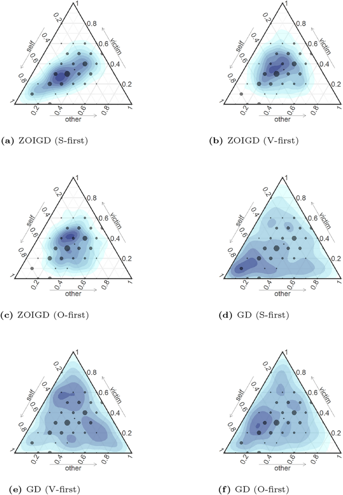 Zero-and-one-inflated generalized Dirichlet distribution to estimate the decision order of ...