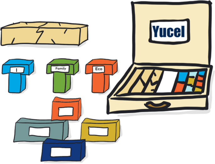 In the Eye of the Beholder: Visualizing Strengths, Burdens and Desires Through the Lens of ...