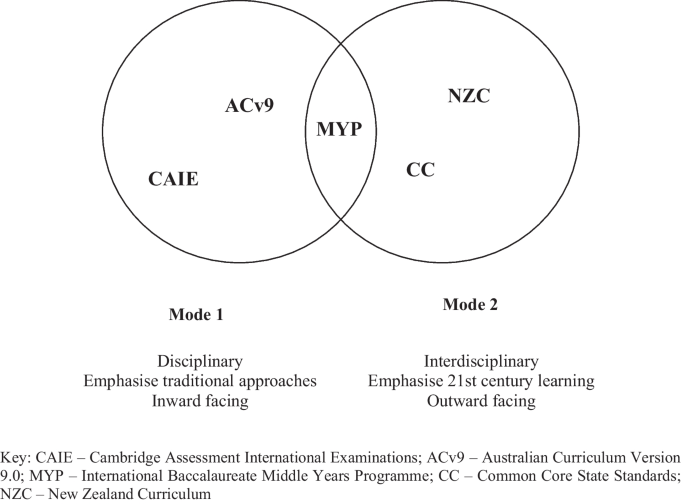 How disciplinary detail obscures the metacognitive potential of ...