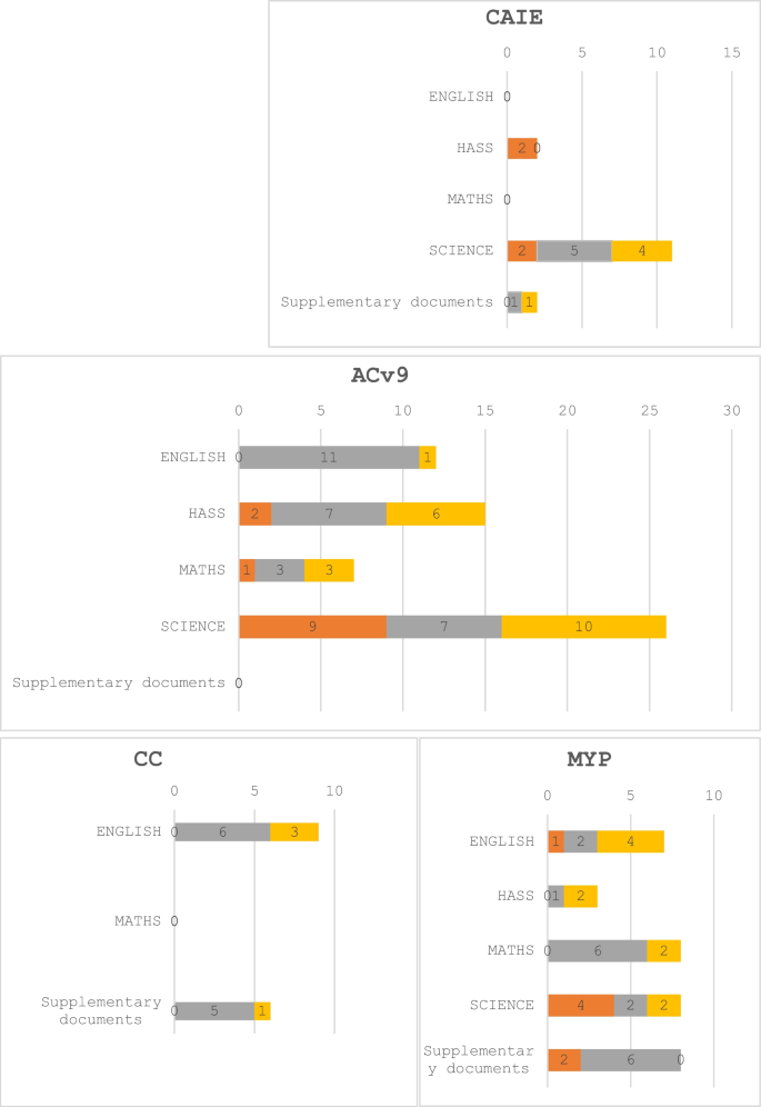 How disciplinary detail obscures the metacognitive potential of ...
