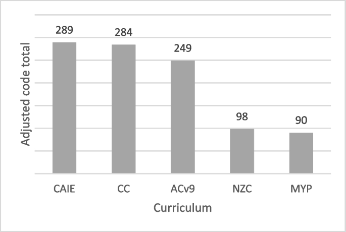 How disciplinary detail obscures the metacognitive potential of ...