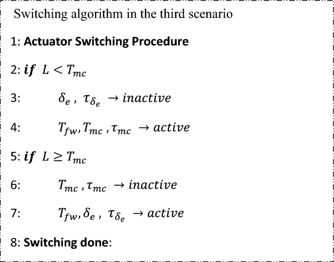 Nonlinear modeling and designing transition flight control scenarios ...