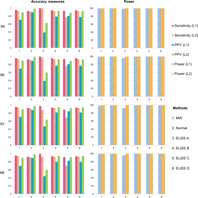 An empirical likelihood approach for detecting spatial clusters of continuous data | Spatial ...
