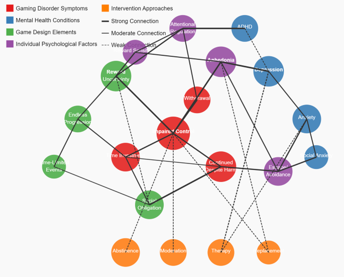 Gaming Disorder in the Digital Age: A Mixed-Methods Analysis of Online ...