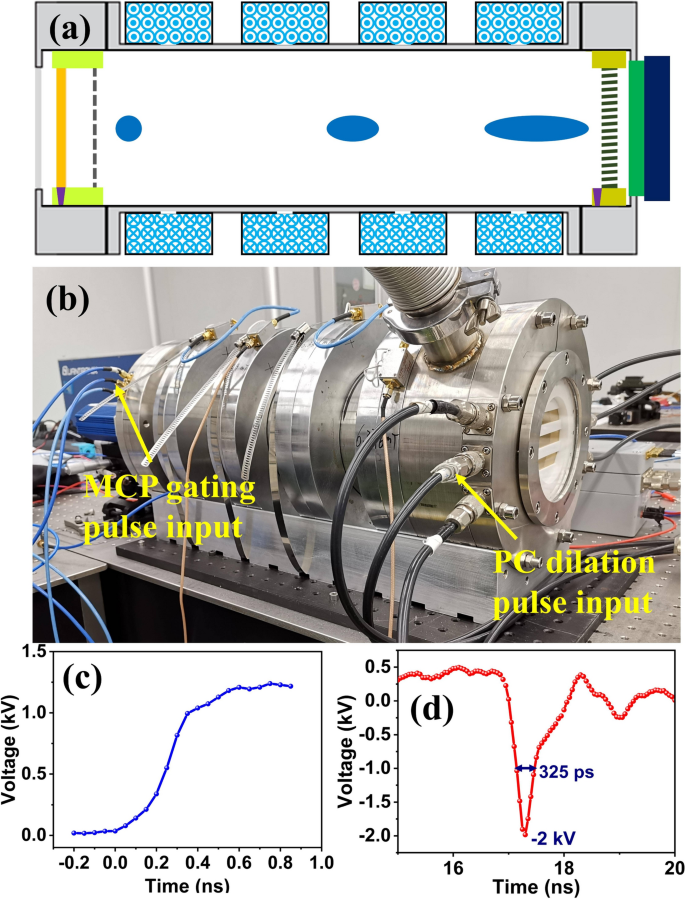 Ultrafast pulse-dilation framing camera and its application for time-resolved X-ray diagnostic ...