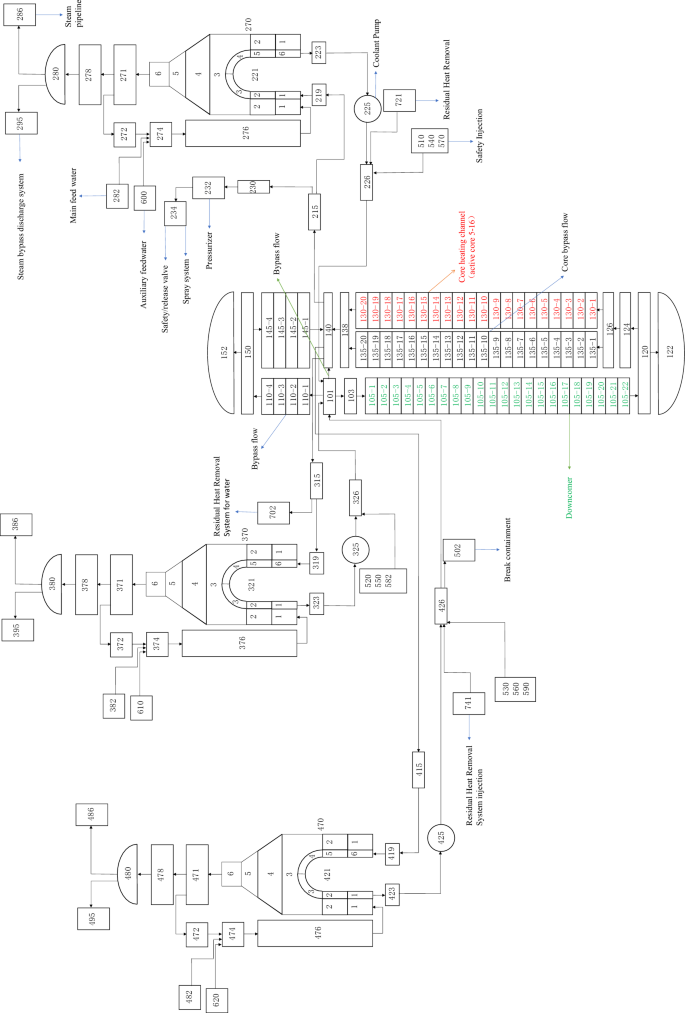 Response characteristics of PWR primary circuit under SBLOCAs ...