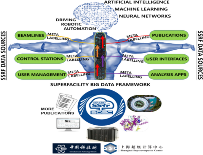 Overview of SSRF phase-II beamlines | Nuclear Science and Techniques
