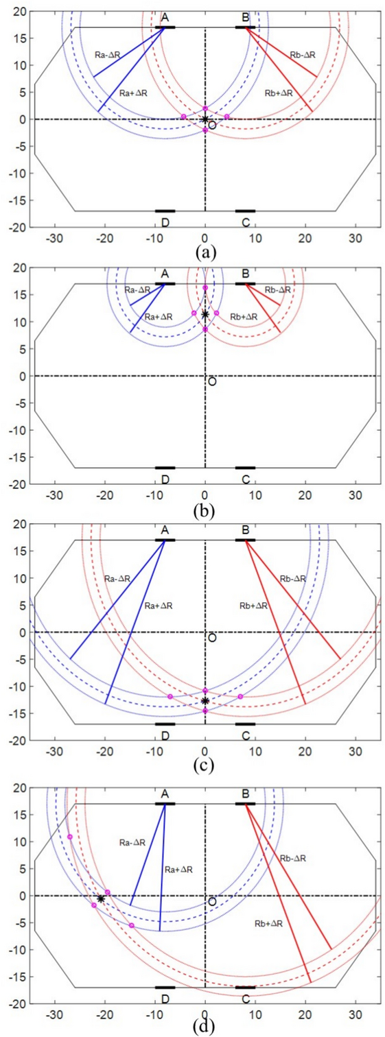 Determining beam transverse absolute position by triangulation of multi ...