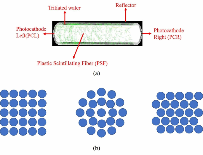 Development of an enhanced online tritium monitoring system using ...