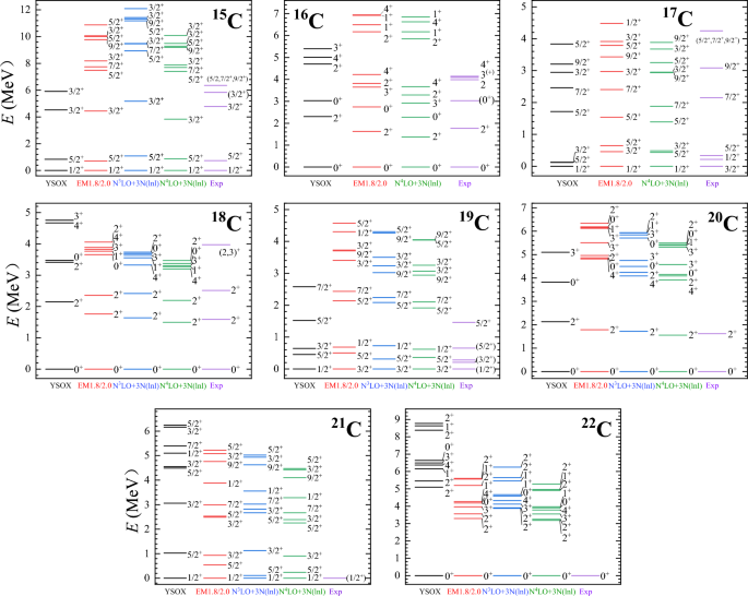 Study of shell evolution in neutron-rich boron, carbon, and nitrogen ...