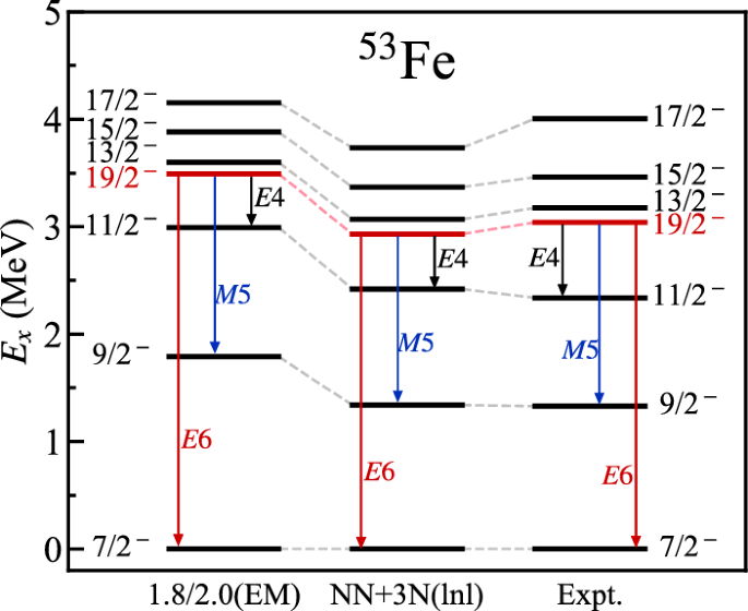 Ab initio calculations of the highest-multipole electromagnetic ...
