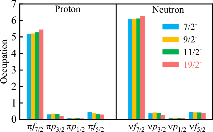 Ab initio calculations of the highest-multipole electromagnetic ...