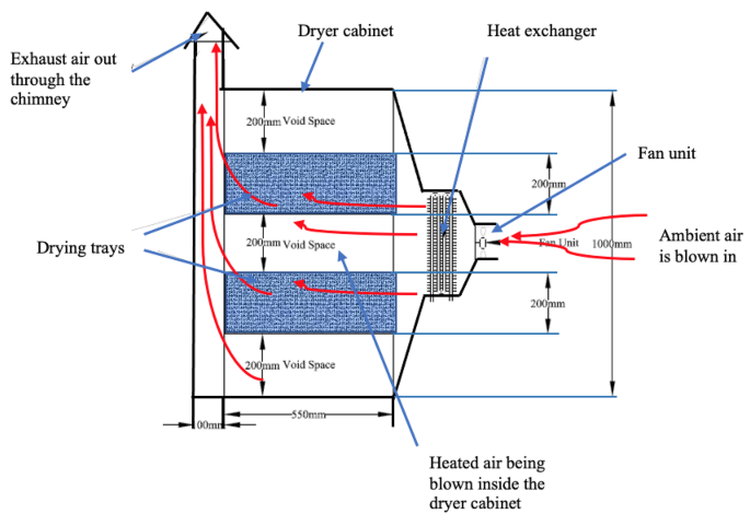 Optimization of a Geothermal Maize Dryer for Minimum Drying Time ...