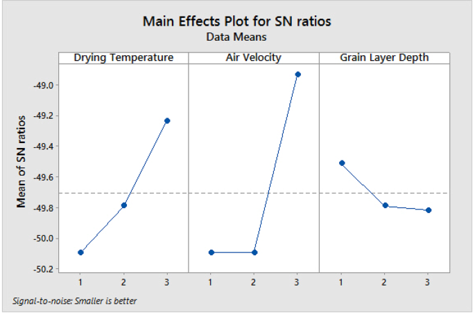 Optimization of a Geothermal Maize Dryer for Minimum Drying Time ...
