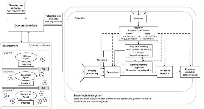 Understanding teleoperation: A human-centered framework for workplace ...