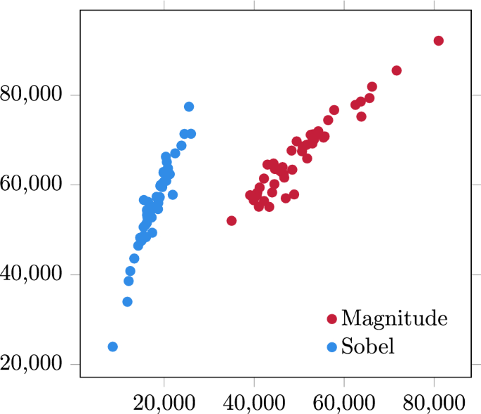 The magnitude vector of images | Journal of Applied and Computational Topology
