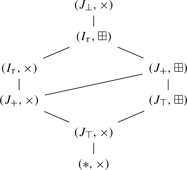 Homotopy, homology, and persistent homology using closure spaces ...