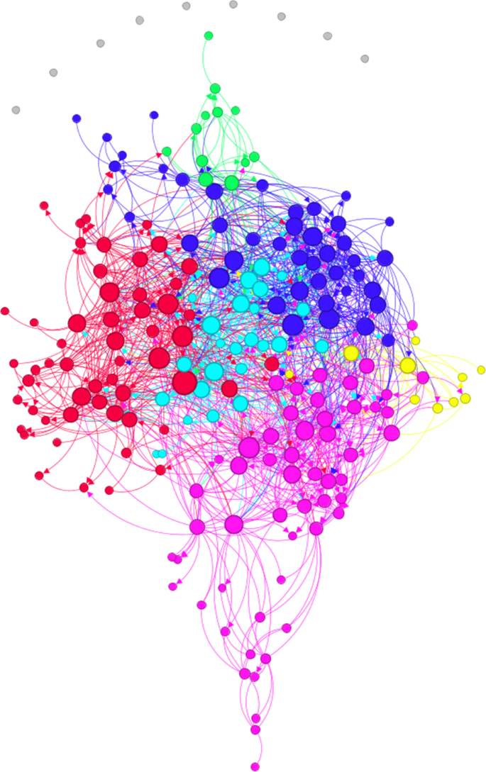 Increasing Collaboration Through Silo-busting: a Case Study ...