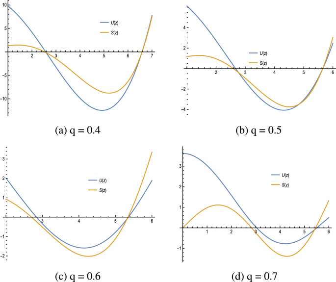 A q-theorem of Pólya using Hurwitz partial fraction method | The ...