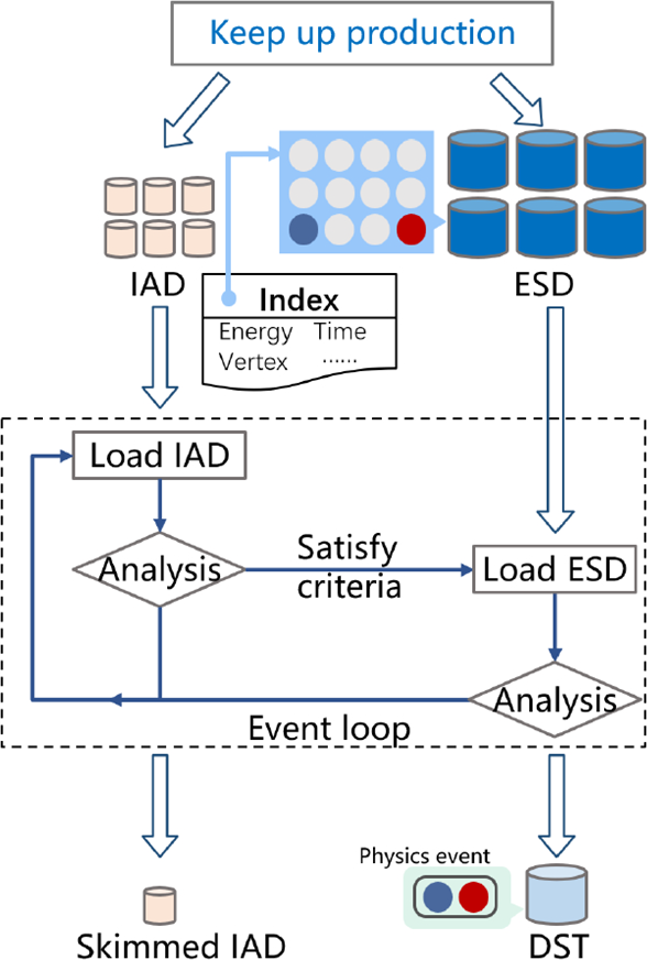 Event index-based analysis in the JUNO experiment | Radiation Detection Technology and Methods