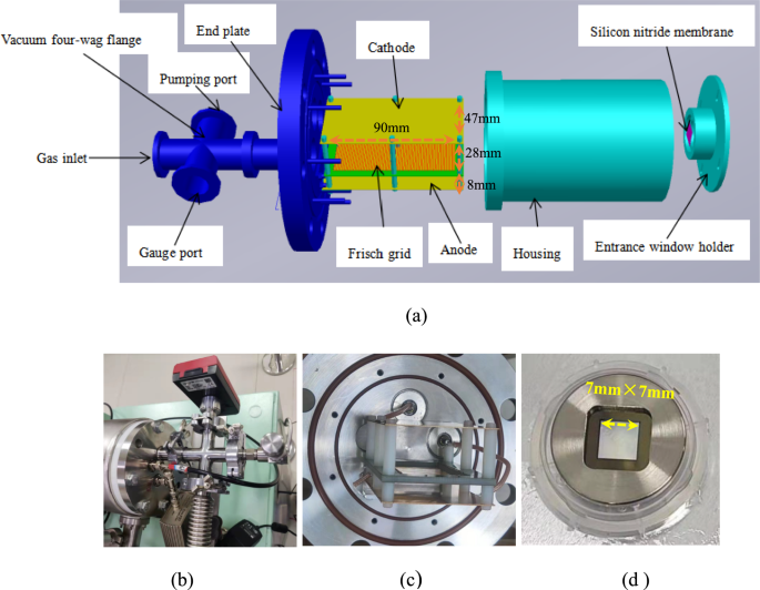 Simple gas ionization chamber design for low-energy ion measurements ...