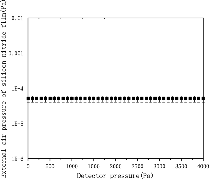 Simple gas ionization chamber design for low-energy ion measurements ...