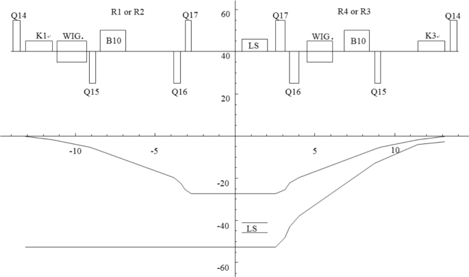 Development of three-metal-strip kicker magnets for the injection ...