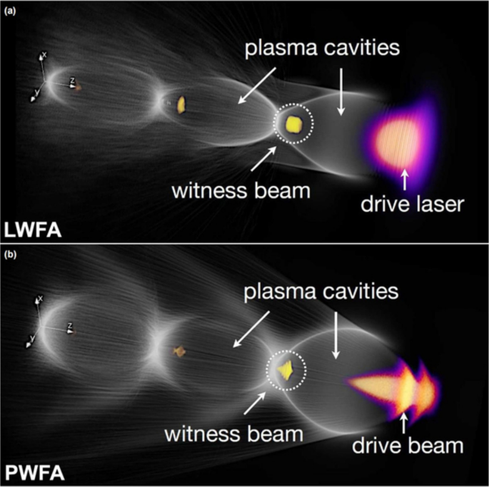Femtosecond ultrarelativistic electron microscopy of the laser-plasma ...