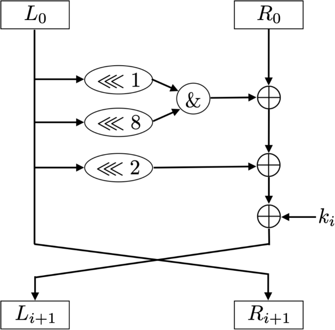 Benchmarking Design Trade-offs in FPGA Implementations of SIMON 64/128 ...