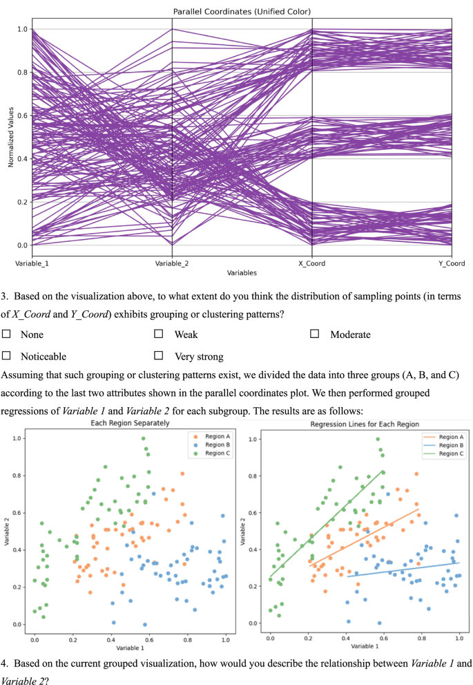 Ethical Spatial Analysis: Addressing Endogenous Bias Through Visual ...