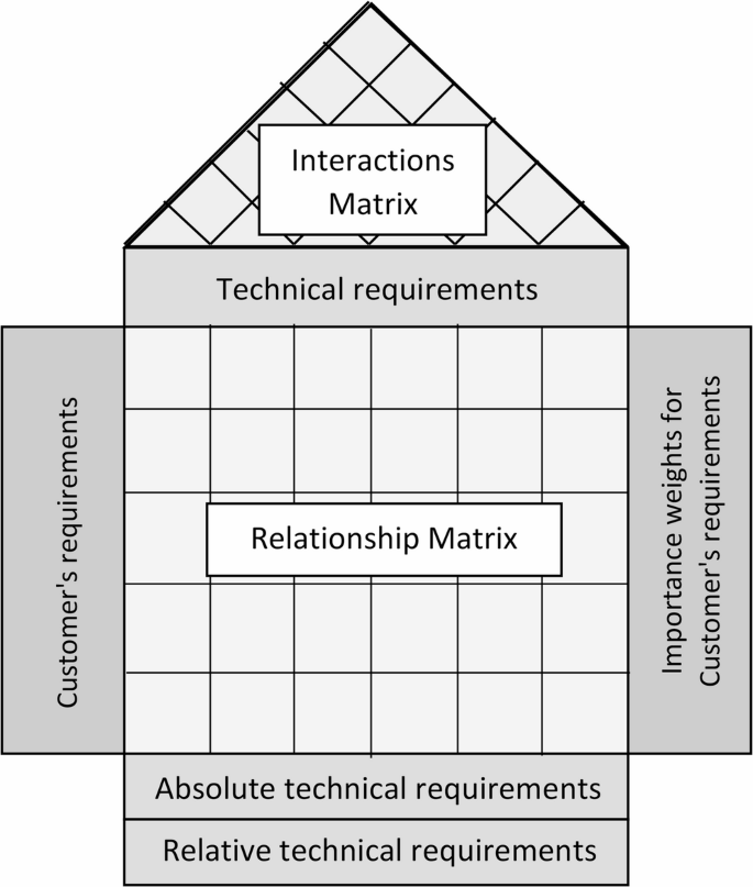 A Sustainable Supply Chain-Centric Framework for Blockchain-Driven ...