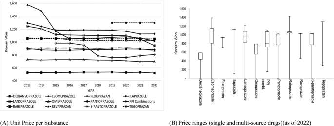 So Many Choices, So Little Value: Potential Savings from Selecting Cost ...