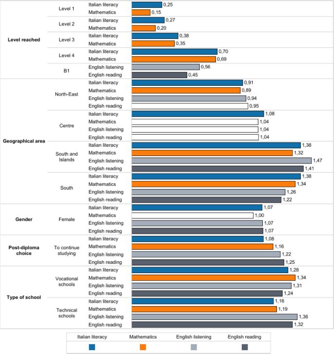 Open Digital Badges: A Preliminary Analysis on INVALSI Case Study ...