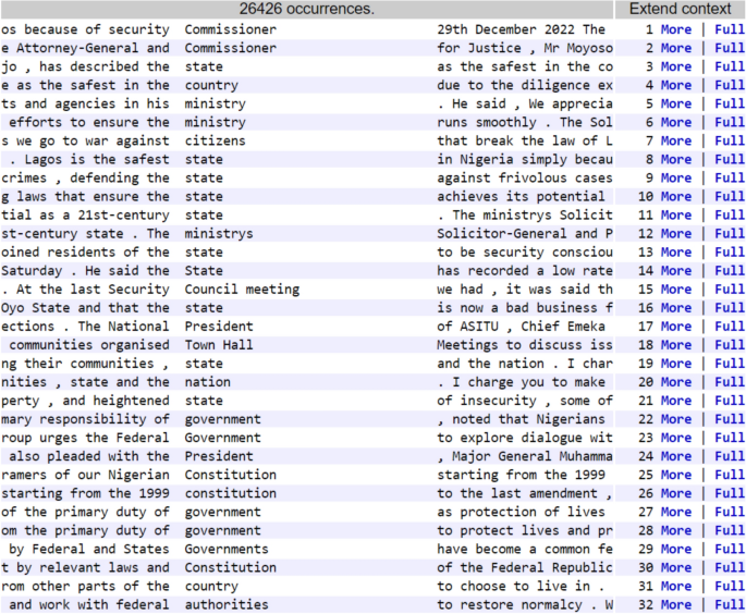 Insecurity and Safety Complications in Nigeria: A Corpus-Assisted ...