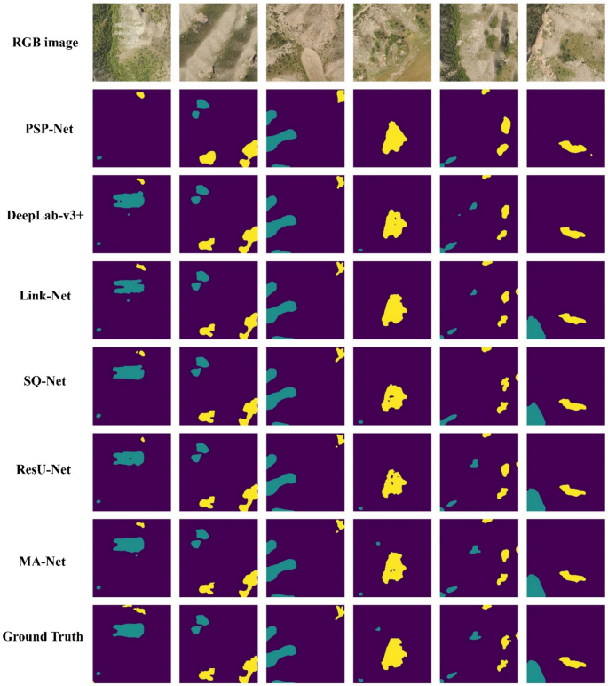 Evaluation of Various Deep Learning Algorithms for Landslide and Sinkhole Detection from UAV ...