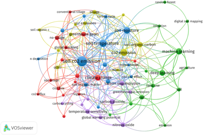 Assessment of Advanced Machine and Deep Learning Approaches for ...