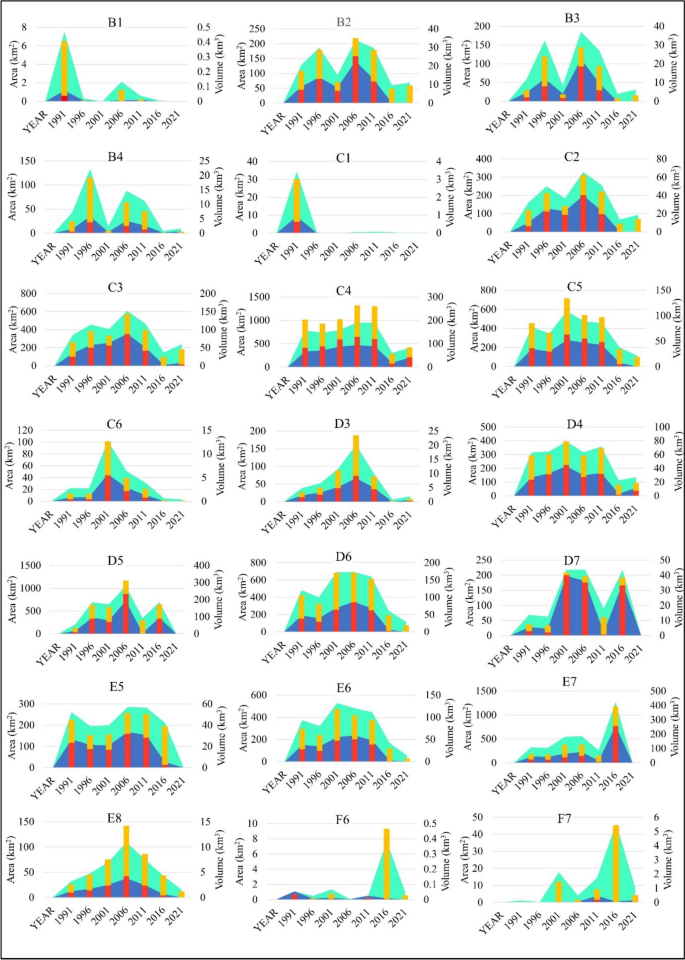 Spatio-Temporal Assessment of Areal Fragmentation and Volume of Snow ...