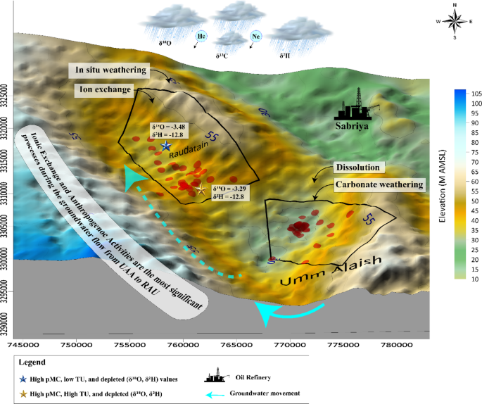 Evolution of Groundwater Lens in Arid Regions by Isotopic Signatures ...