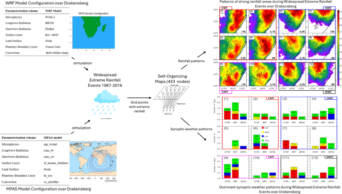 Simulating Widespread Extreme Rainfall Events Over the Drakensberg ...