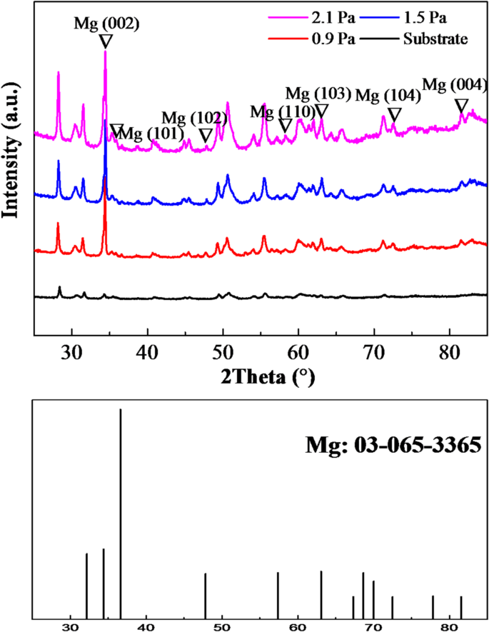 Preparation of MgS thin film on surface of MgO partially stabilized ...