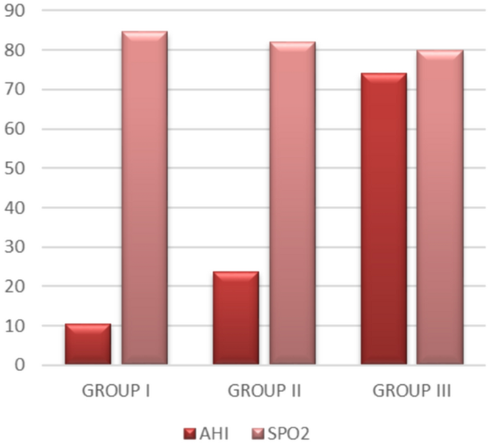Obstructive Sleep Apnea: Relationship Between Mild Neurocognitive ...