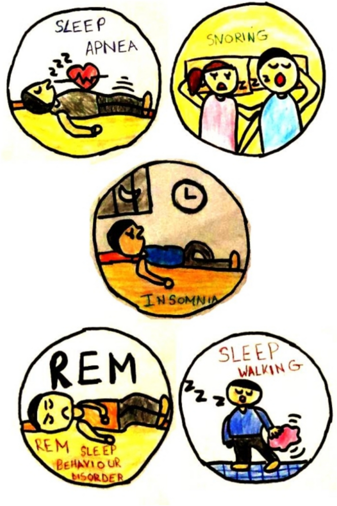 Co-existing Sleep Disorders: Overcoming Challenges Through Effective ...