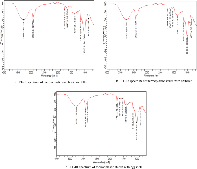 Fabrication and Analysis of Cassava Starch-Based Composite Films ...