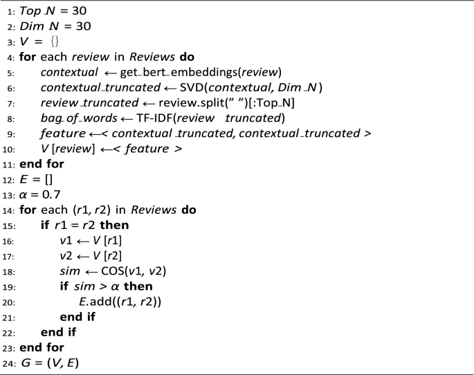 Detecting review fraud using metaheuristic graph neural networks ...