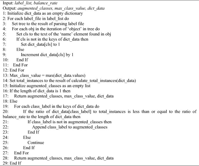 Visual-based vehicle detection with adaptive oversampling ...