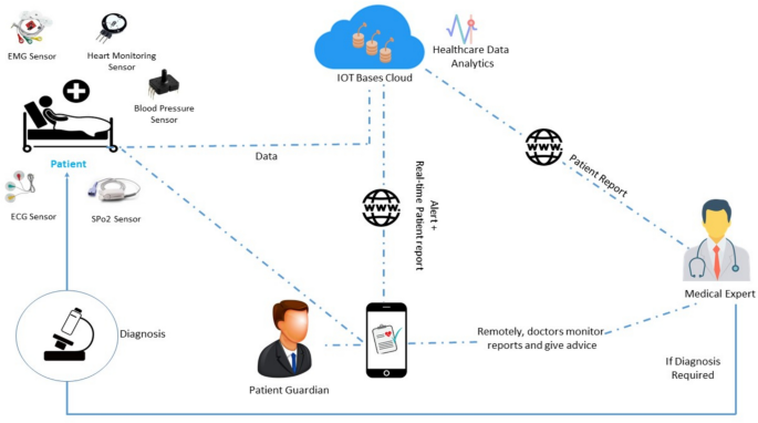 An enhanced QoS approach for multi-objective optimization using social spider optimization 5G ...