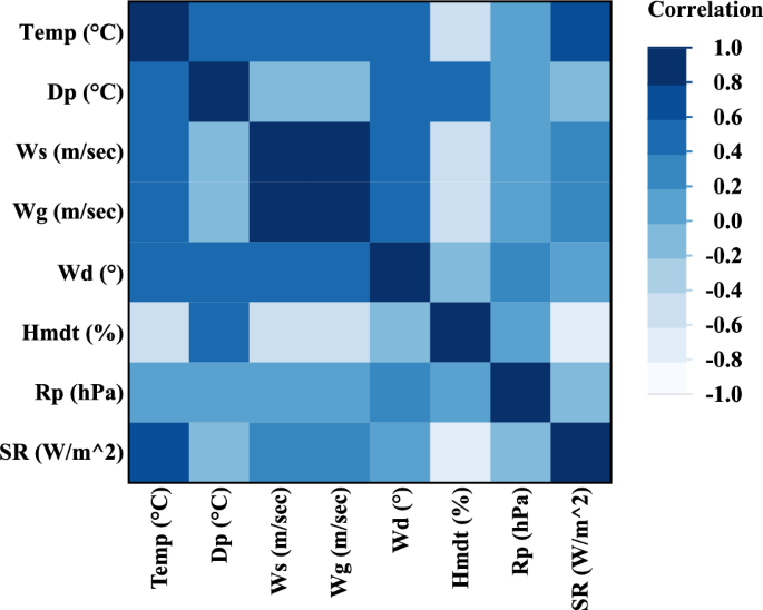 Optimizing solar radiation prediction: a novel SVM approach for ...