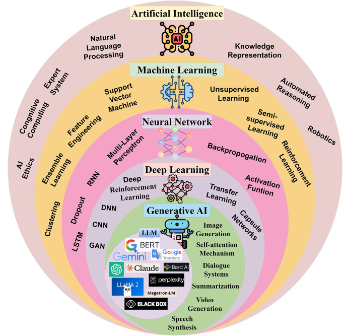 Zero-shot rise prompting framework and natural Language simplification for trustworthy ...