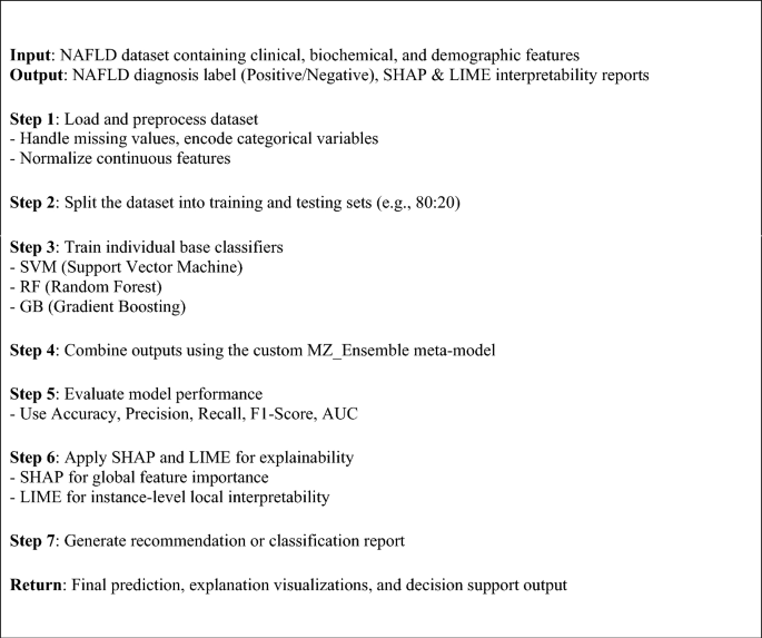 Precision management of NAFLD using advanced machine learning ...